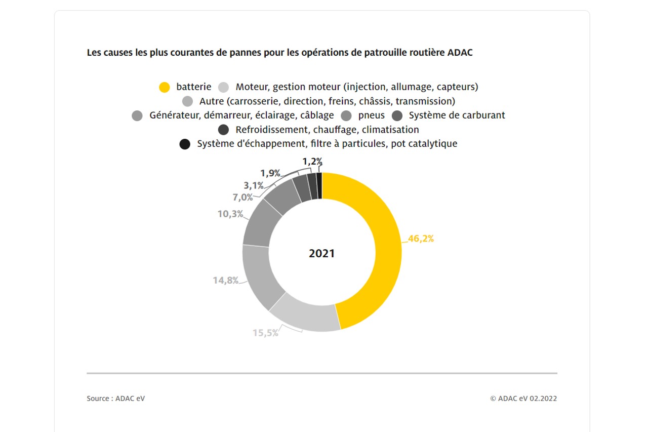 Reliability Analysis Of The Most Common Breakdowns In 2021 Ace Mind reliability-analysis-of-the-most-common-breakdowns-in-2021-ace-mind