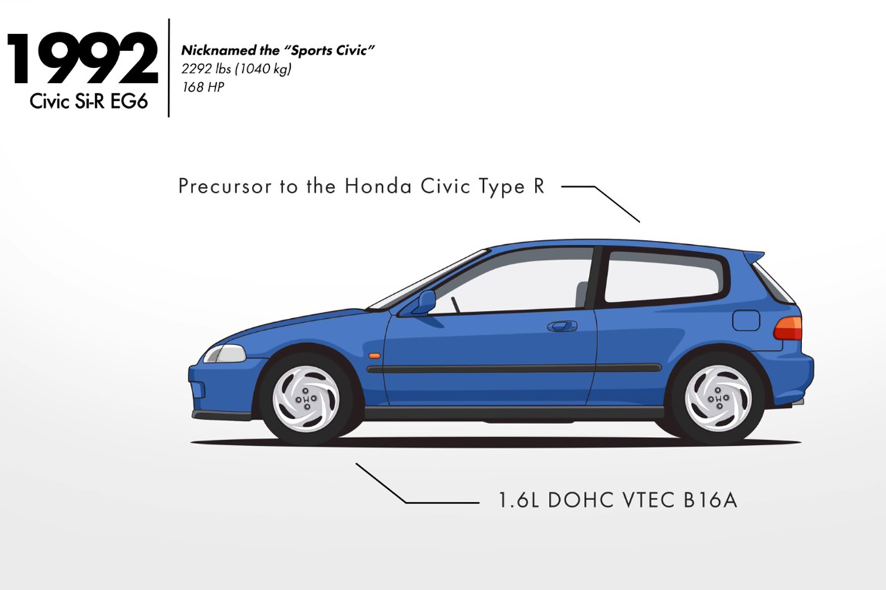 Vidéo : l'évolution de la Honda Civic sur dix générations