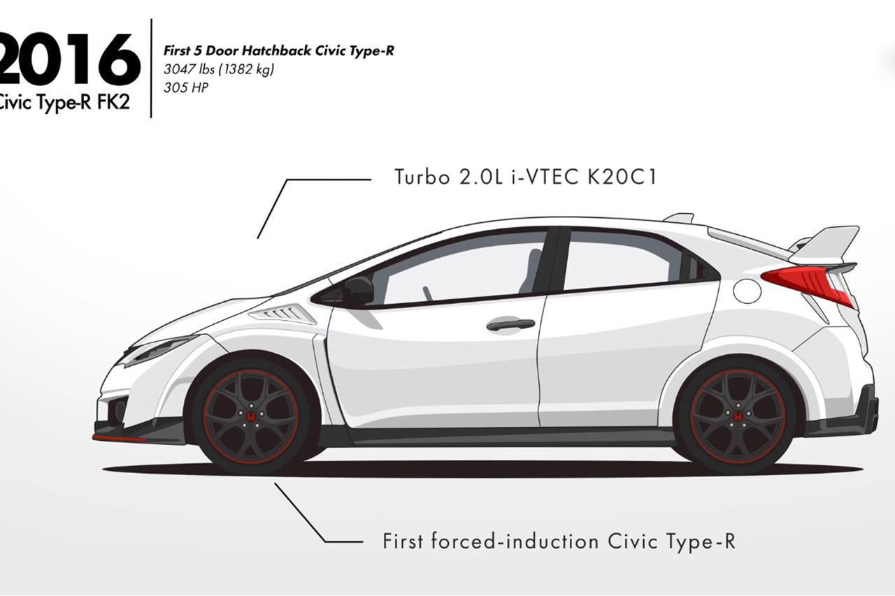 Photo 9 - honda civic 10 type R - Vidéo : l'évolution de la Honda Civic ...