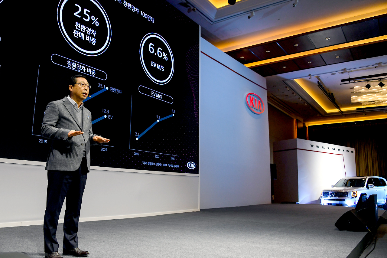 Kia « Plan S » : l'ambition électrique à la manière sud-coréenne