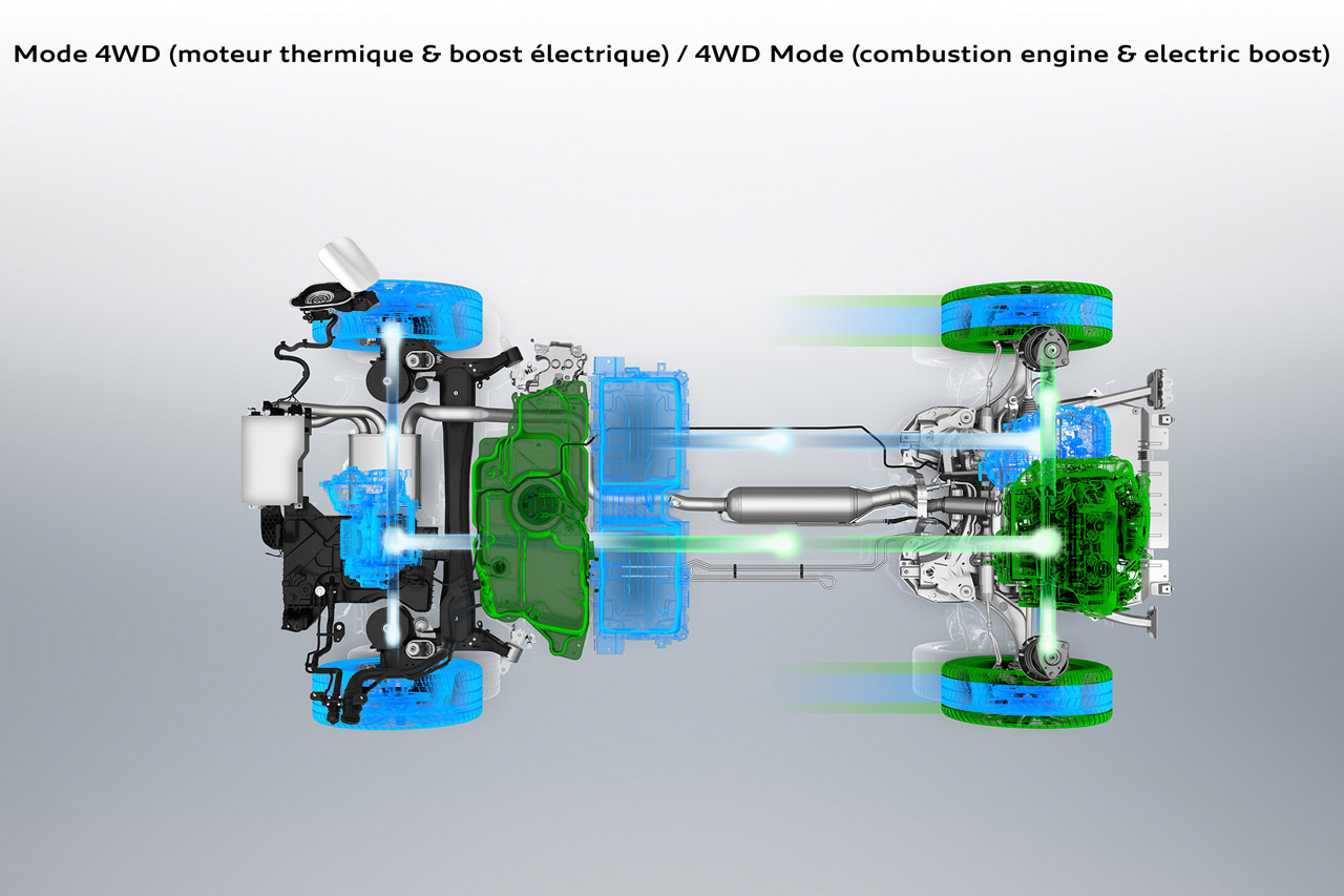 Photo 4 - peugeot 3008 hybrid - Véhicules hybrides : tout savoir sur l ...