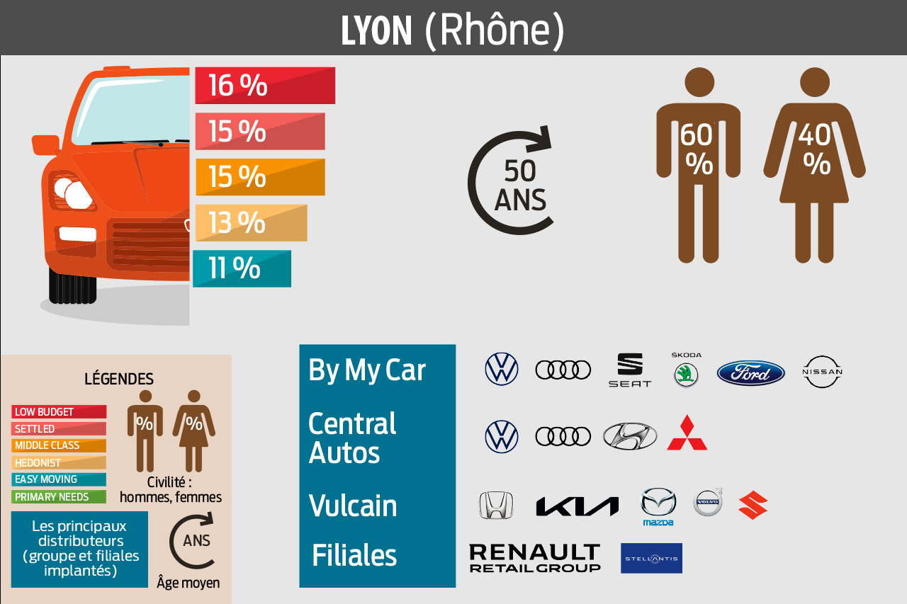 Photo 5 - profil-acheteur-AAA-data-ville - Qui sont les acheteurs d'autos dans les grandes ...