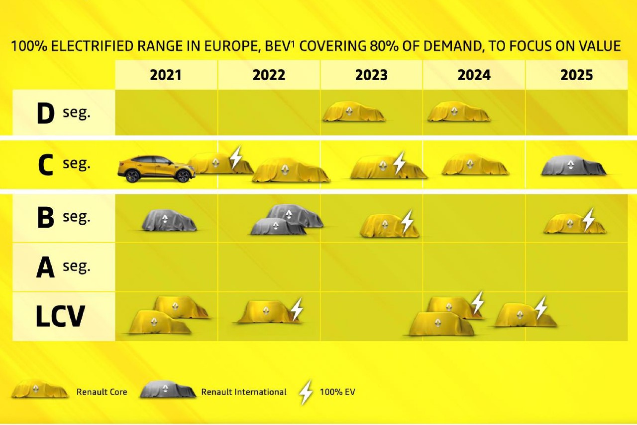Renault 4 Express (2024). La fourgonnette électrique annoncée