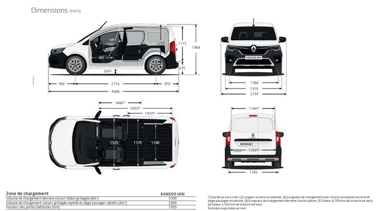 Photo 32 - dimensions Renault kangoo 3 - Renault Kangoo 3 Van. Toutes ...
