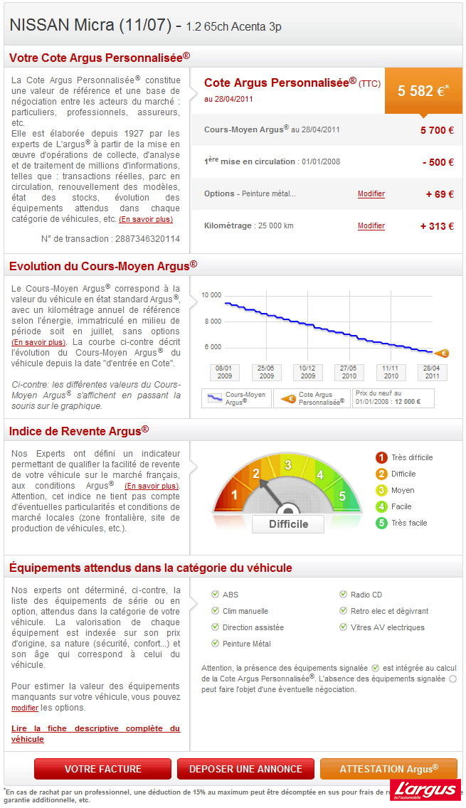 Diaporama et photos - De nouveaux indicateurs pour la cote Argus | L'Argus