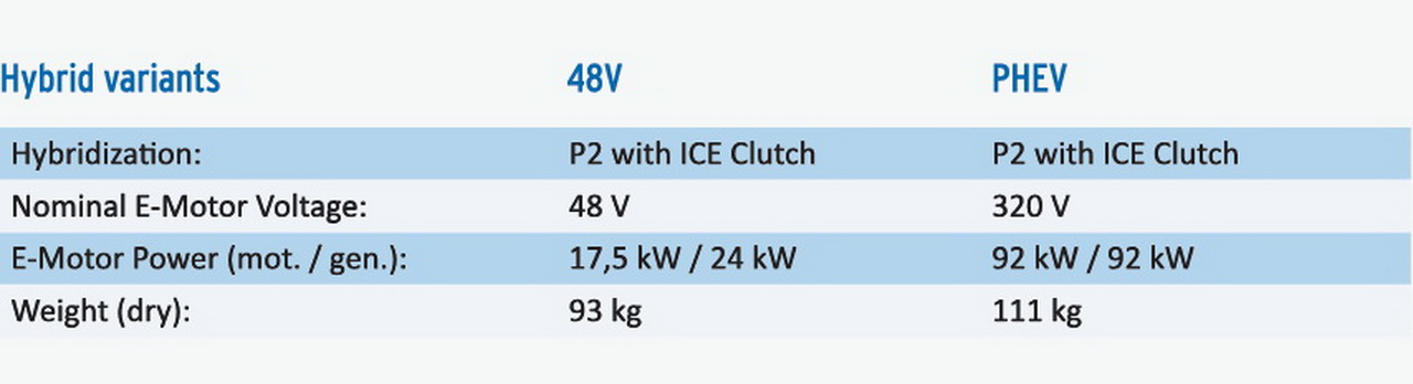 Photo 4 - Caractéristiques des versions mild-hybrid 48V et hybride ...