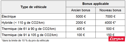 Nouvelle grille de bonus-malus