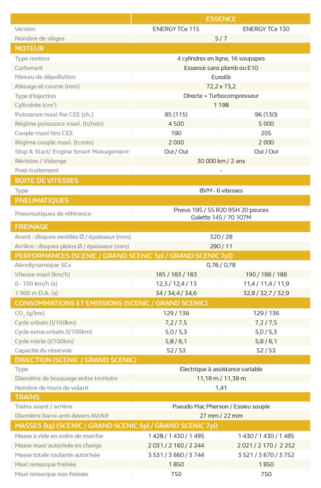 Renault Scénic 4 : les fiches techniques et les dimensions