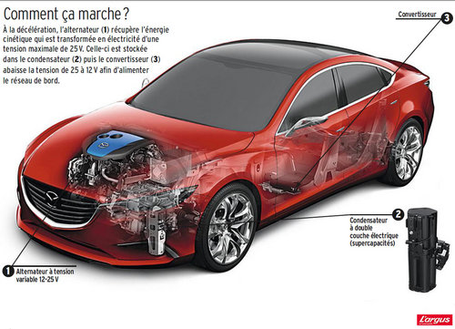 Mazda i-ELOOP : récupération d'énergie optimisée
