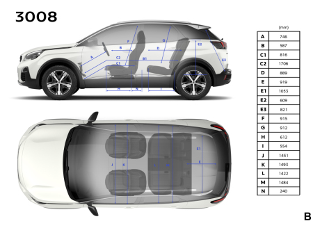 Le nouveau SUV Peugeot 3008 2 en 10 points