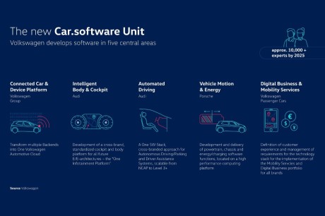 Volkswagen. Nouvelle plateforme pour tout le groupe