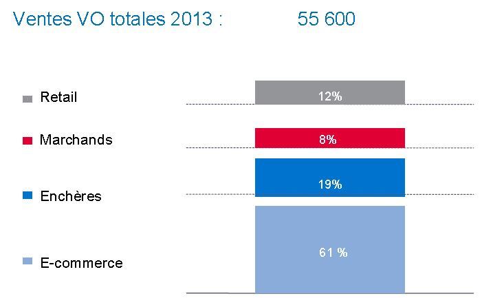 ALD franchit la barre du million de véhicules