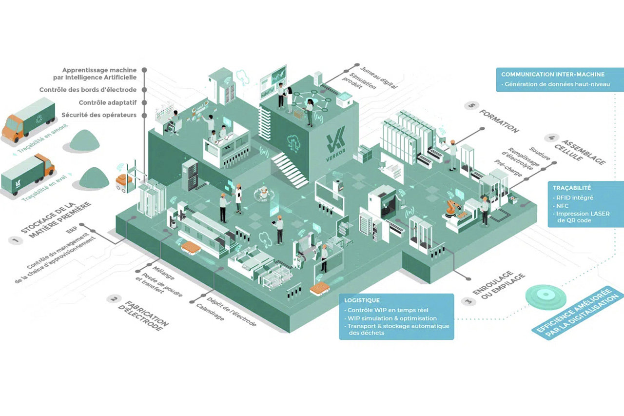 Diaporama et photos - Verkor, le « Northvolt à la française » | L'Argus