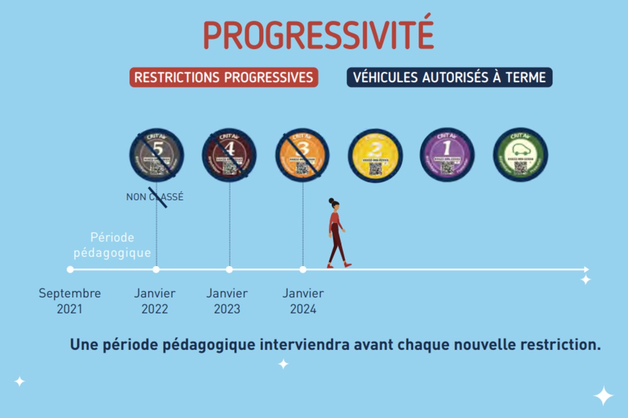 Photo 3 - Reims ZFE calendrier - Reims instaure une ZFE à partir du 1er ...