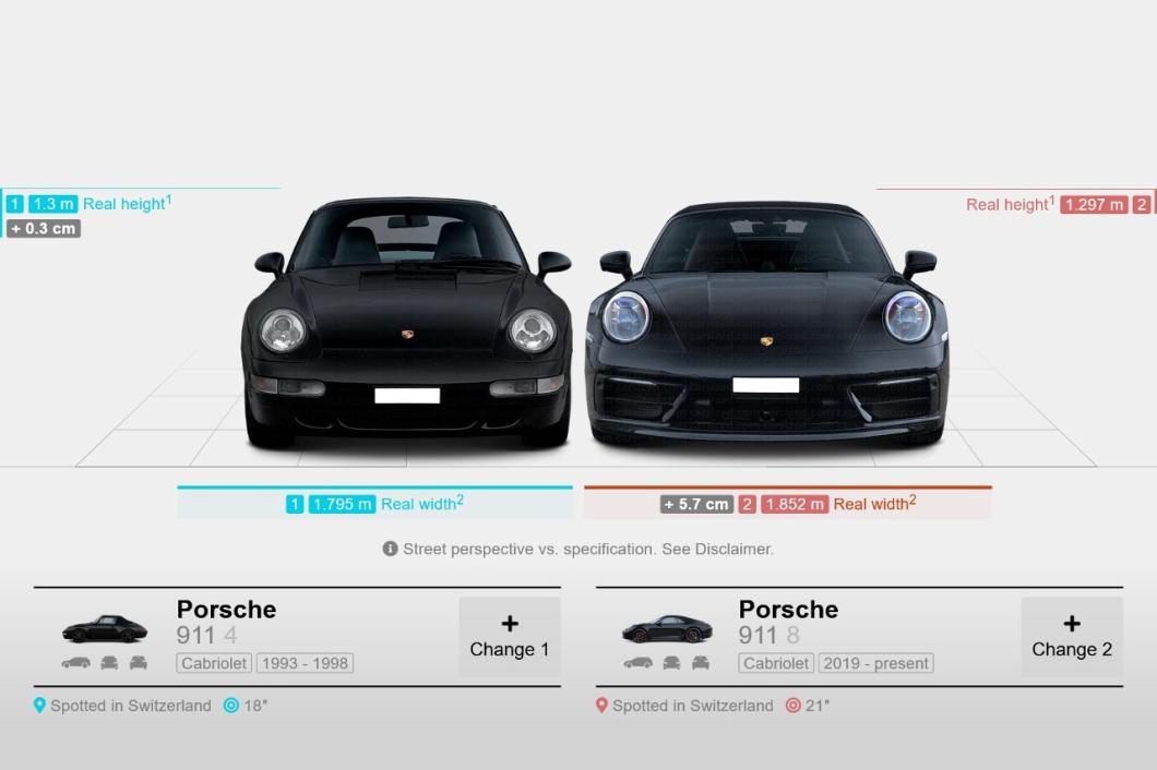 Un site pour comparer la taille des voitures en images