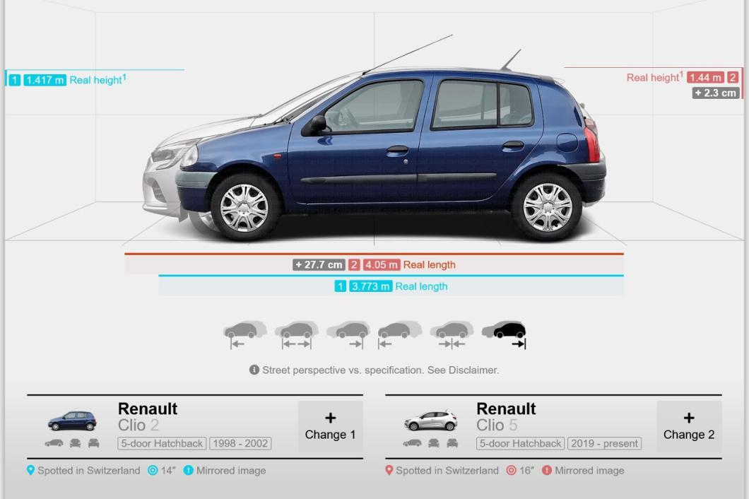 Un site pour comparer la taille des voitures en images
