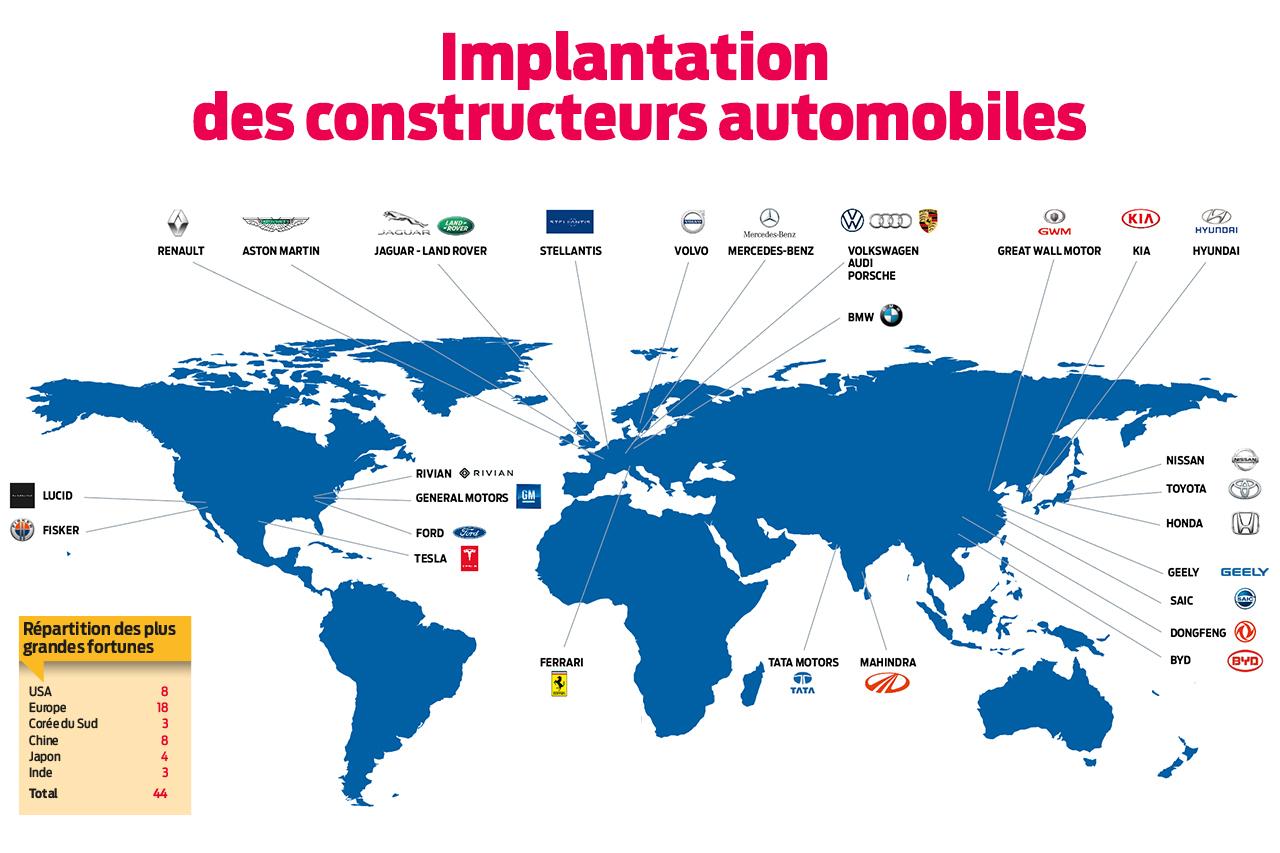 Constructeurs automobiles. Les patrons les mieux payés en 2021