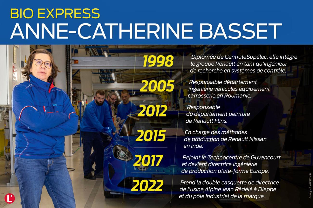 Photo 2 - bio anne-catherine basset - Selon sa patronne, l’usine Alpine ...