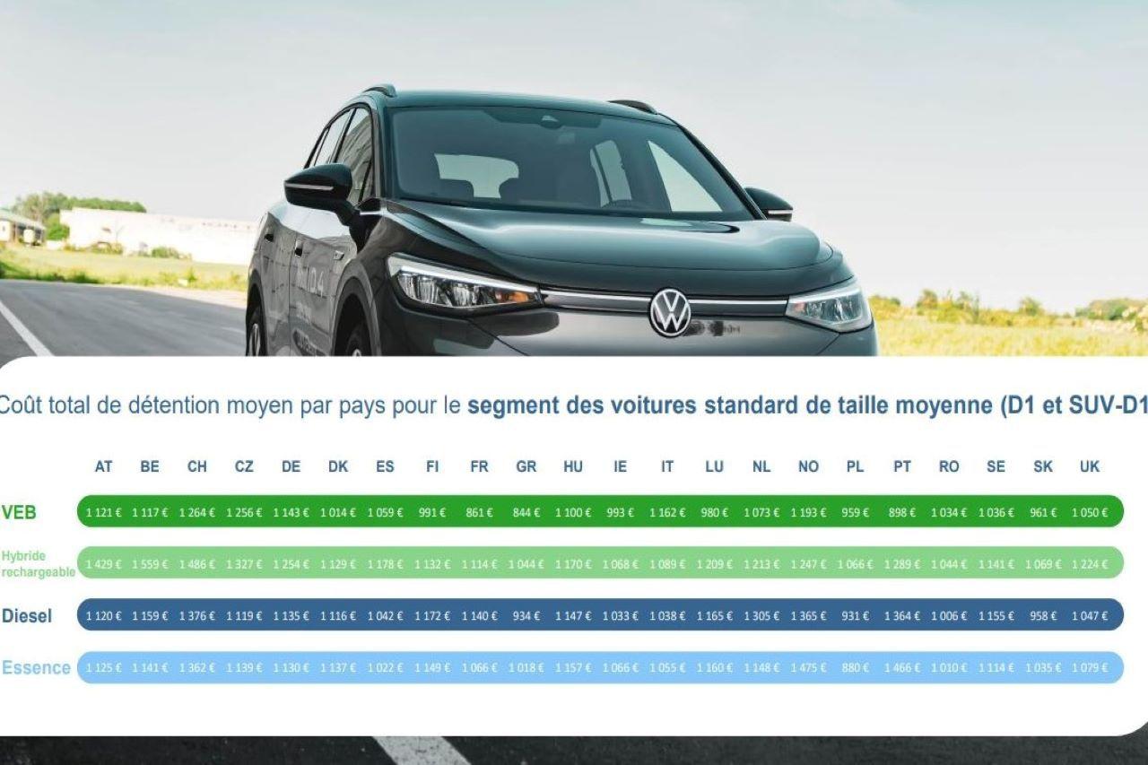 Photo 4 - TCO leaseplan segment D - Voiture électrique. Les chiffres de ...