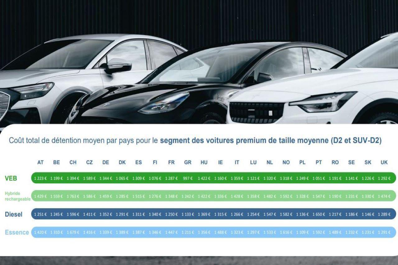 Photo 7 - TCO leaseplan segment B - Voiture électrique. Les chiffres de ...