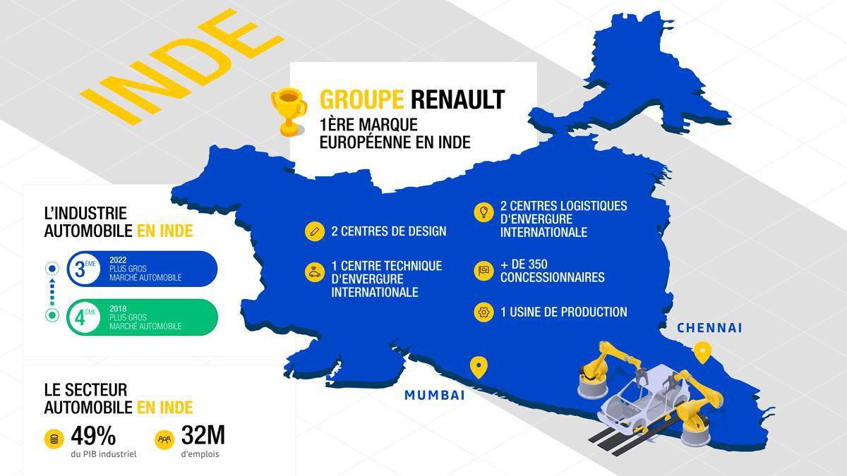 La nouvelle offensive de Renault en Inde avec son partenaire de l ...