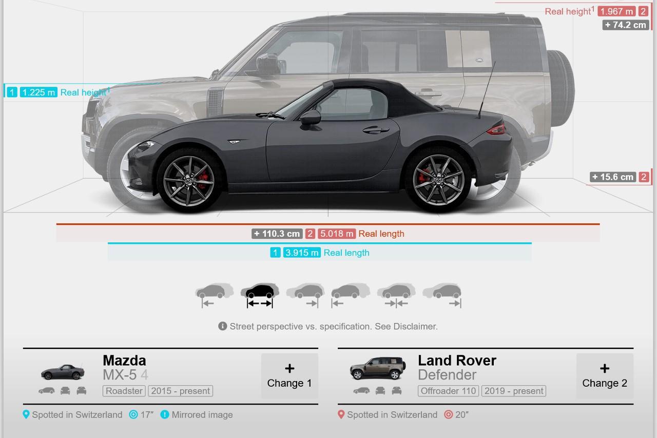 Diaporama et photos - Un site pour comparer la taille des voitures en ...