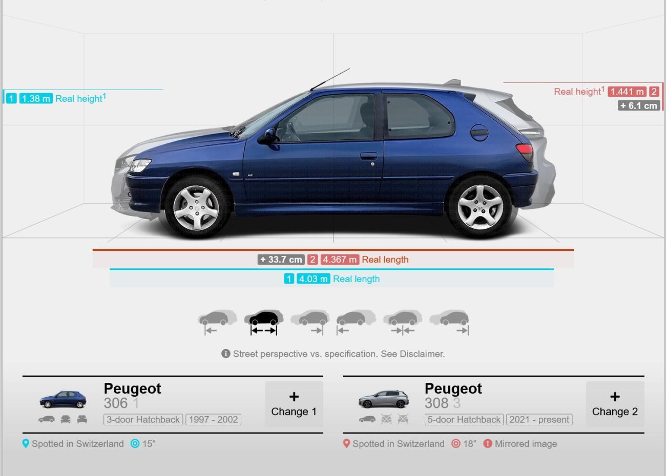 Photo 1 - Le site Carsized permet de comparer les dimensions de deux ...