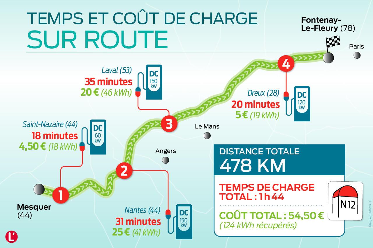 Photo 34 - Infographie du trajet retour par les routes sans péages ...