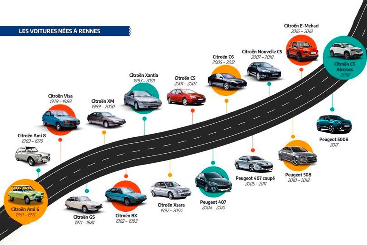 L'usine Peugeot-Citroën de Rennes-La Janais ouvre ses portes au public
