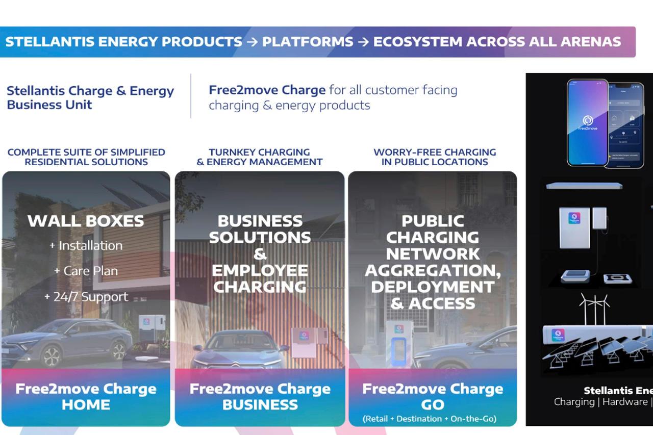 Stellantis lance l’écosystème Free2move Charge pour démocratiser la ...