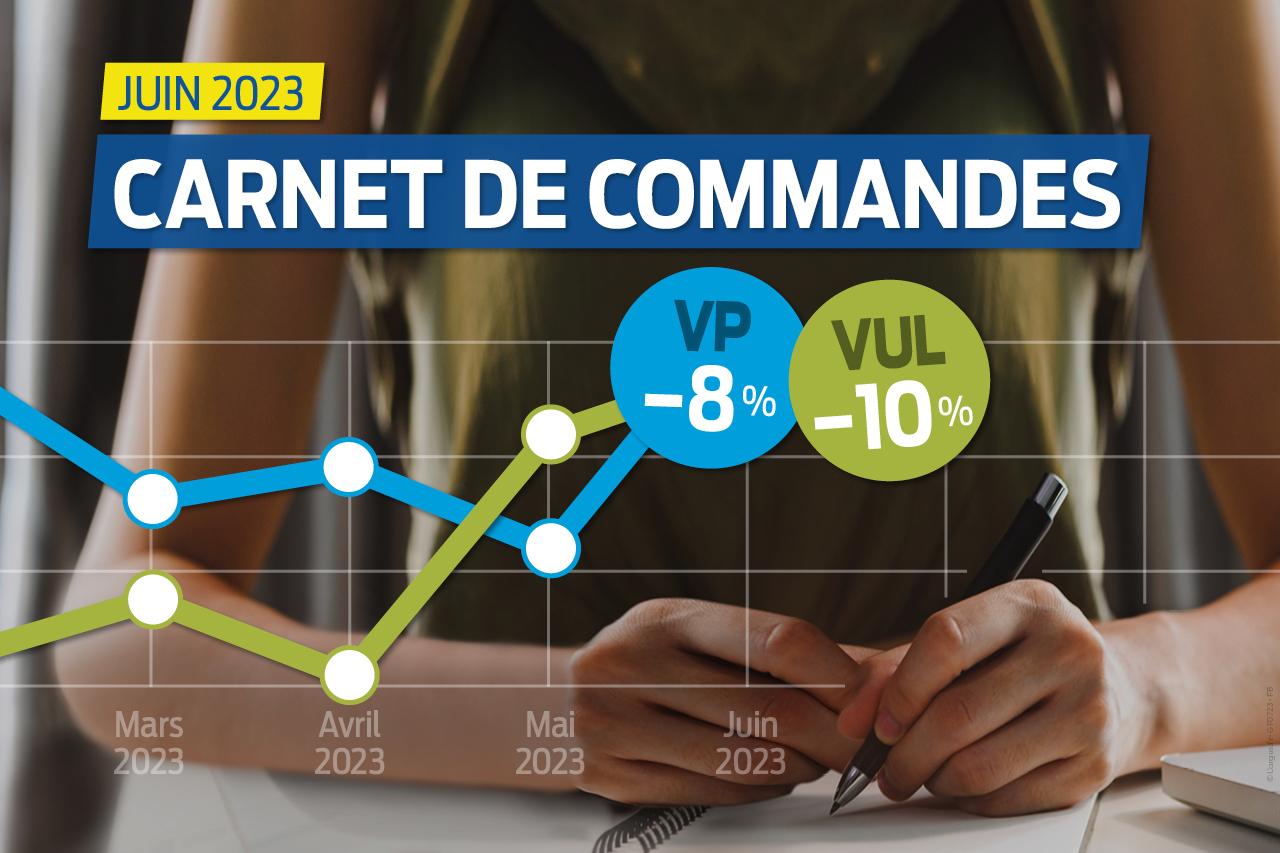 Automobile : actualités économiques pour les professionnels, constructeurs et équipementiers