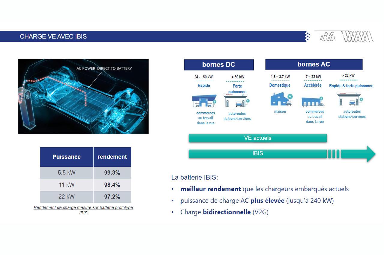 Batterie IBIS. Stellantis travaille sur des voitures électriques plus ...