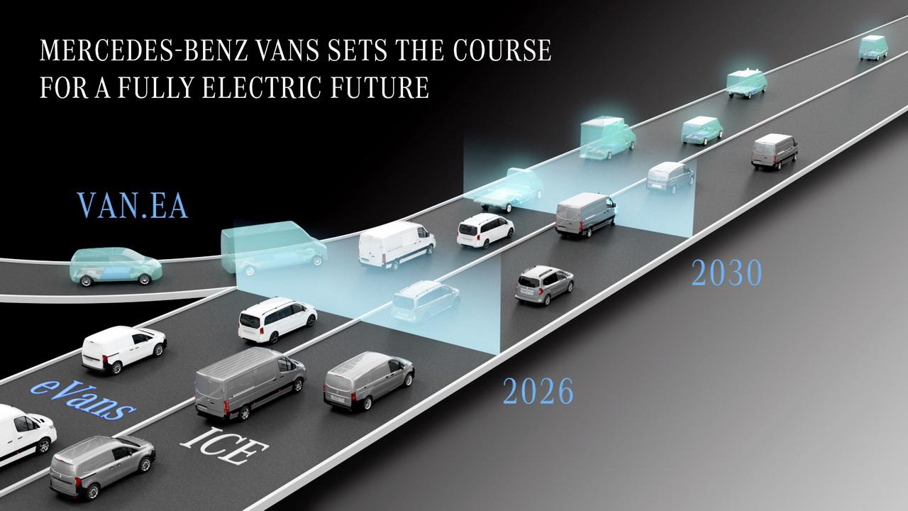 Informations pro Economie/Industrie automobile - L'argus