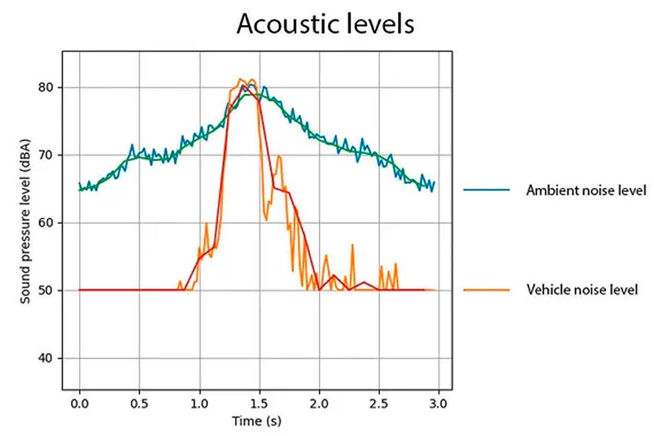 Photo 7 - La société lyonnaise DB Flash présente le résultat de ses ...