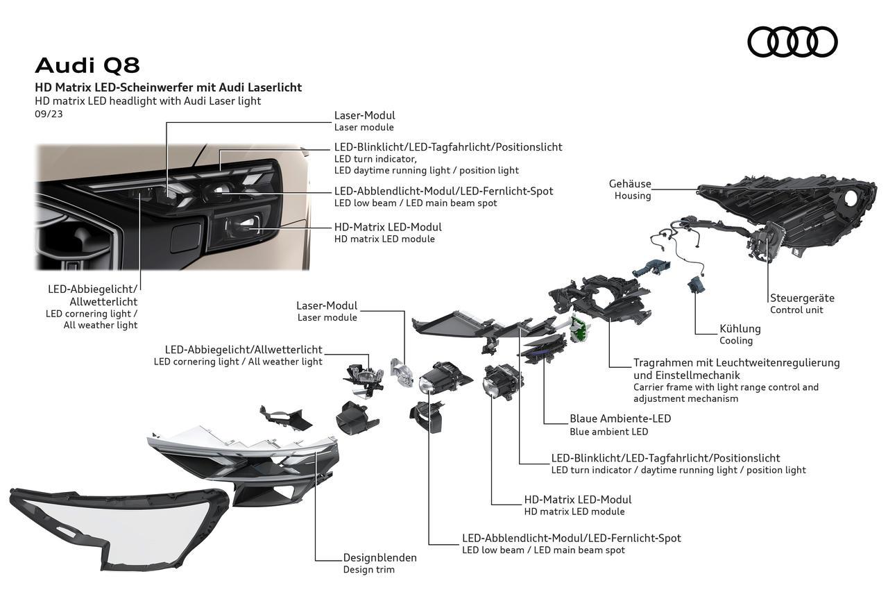 Photo 26 - Les phares HD Matrix LED comportent 24 LED et une diode ...