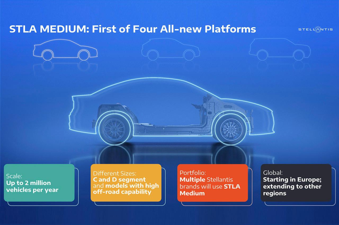 Photo 9 - Stellantis envisage de fabriquer jusqu'à deux millions de ...