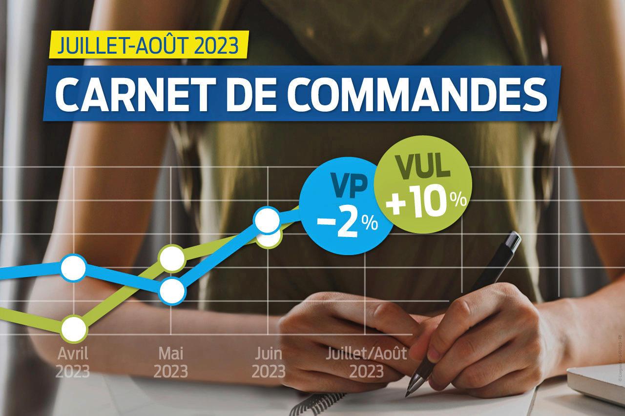 Diaporama et photos - Carnet de commandes. Stabilisation confirmée des ...