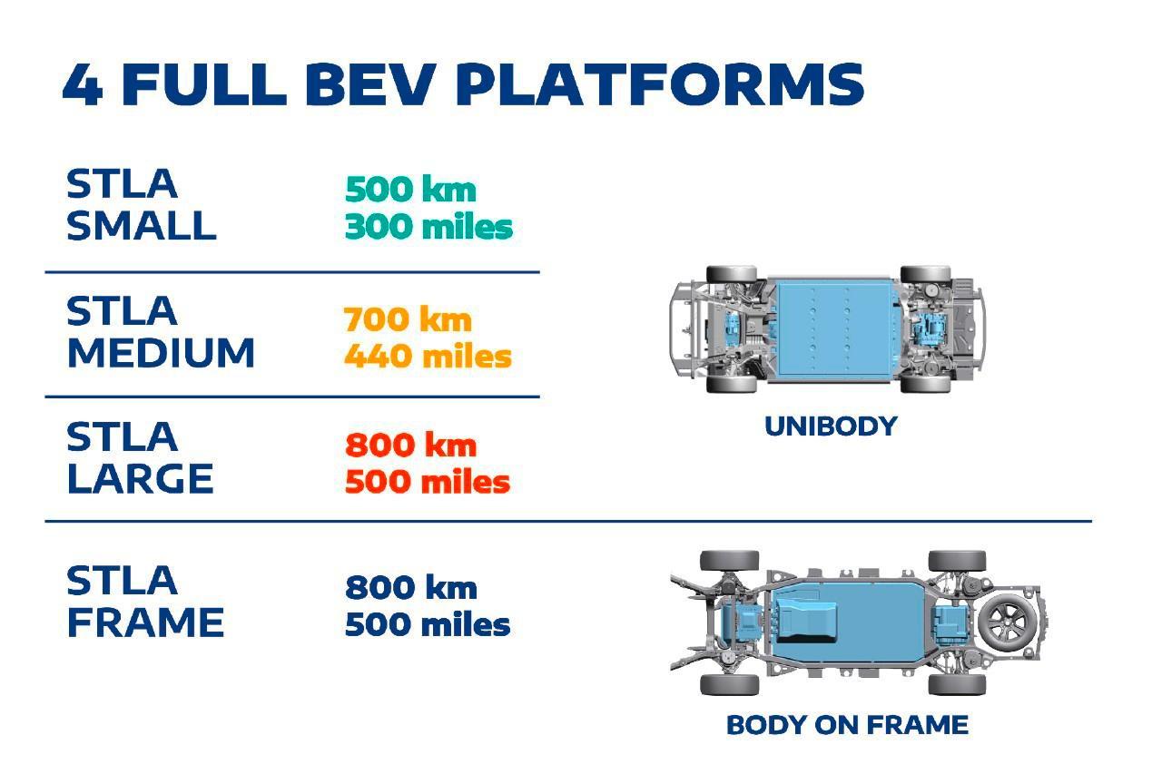 Stellantis présente la plate-forme STLA Medium inaugurée par le futur ...