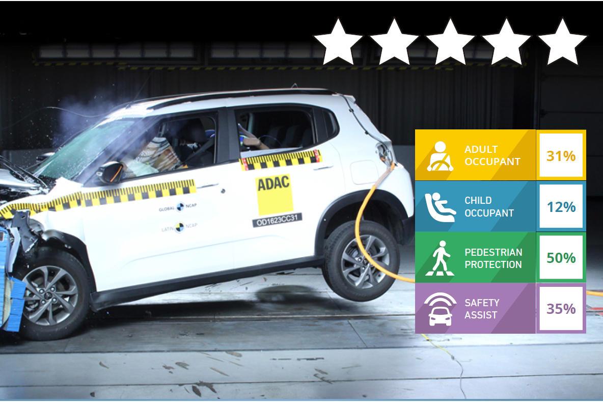 Photo 28 - citroen c3 brésilienne crash-test - Nouvelle Citroën ë-C3 ...