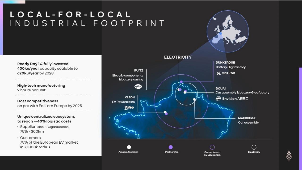 Voiture électrique. Le groupe Renault dévoile les contours d'Ampère et ...