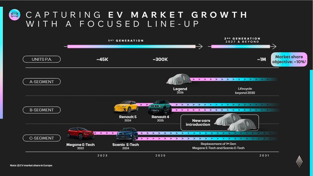 Voiture électrique. Le groupe Renault dévoile les contours d'Ampère et ...
