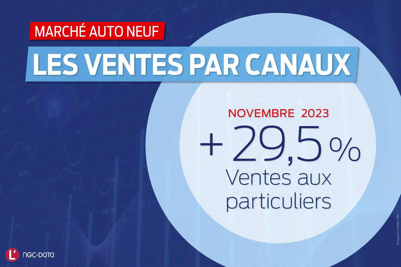 Diaporama et photos - Marché auto. Tesla chamboule la hiérarchie ...