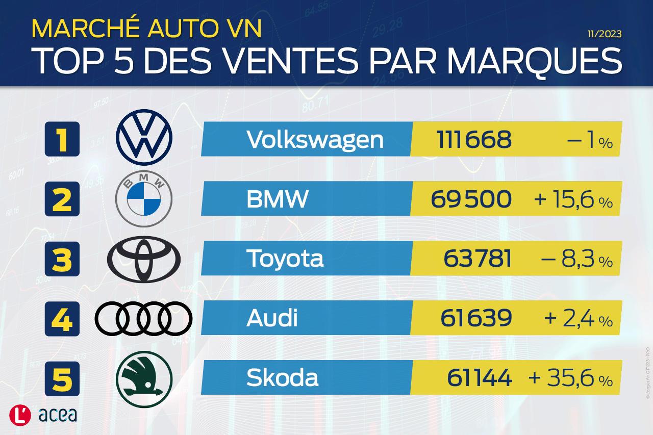 Le marché automobile européen toujours en croissance au mois de ...