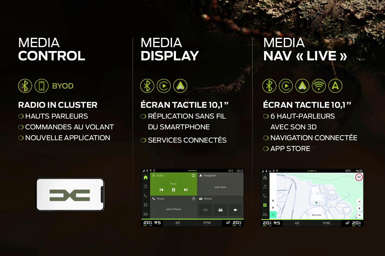 Dacia Duster 2024. Le nouveau système multimédia du SUV roumain en détail