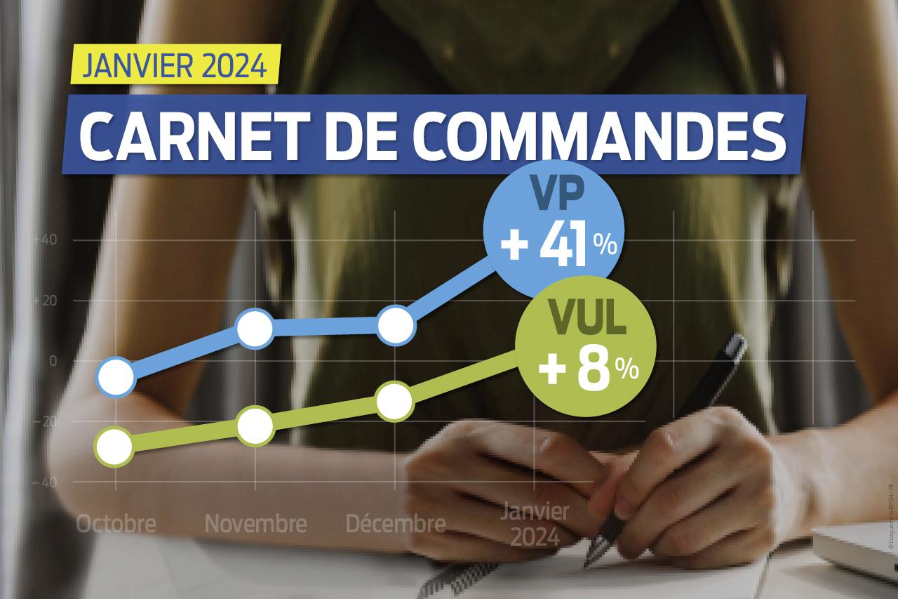 Carnet de commandes. Le leasing social déchaîne les passions en concession
