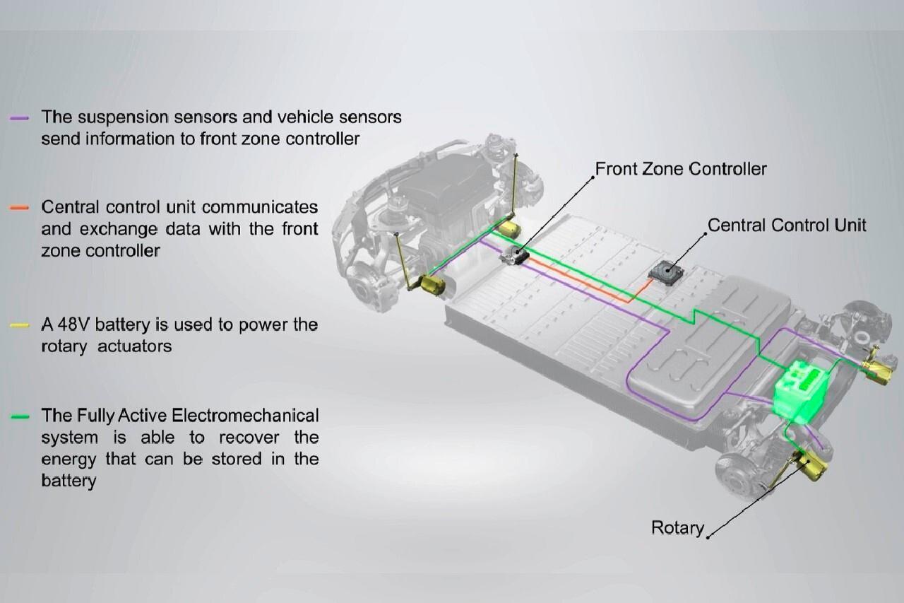 Photo 8 - Le système fonctionne sur un circuit de 48 V. - Quelle est cette suspension auto ...