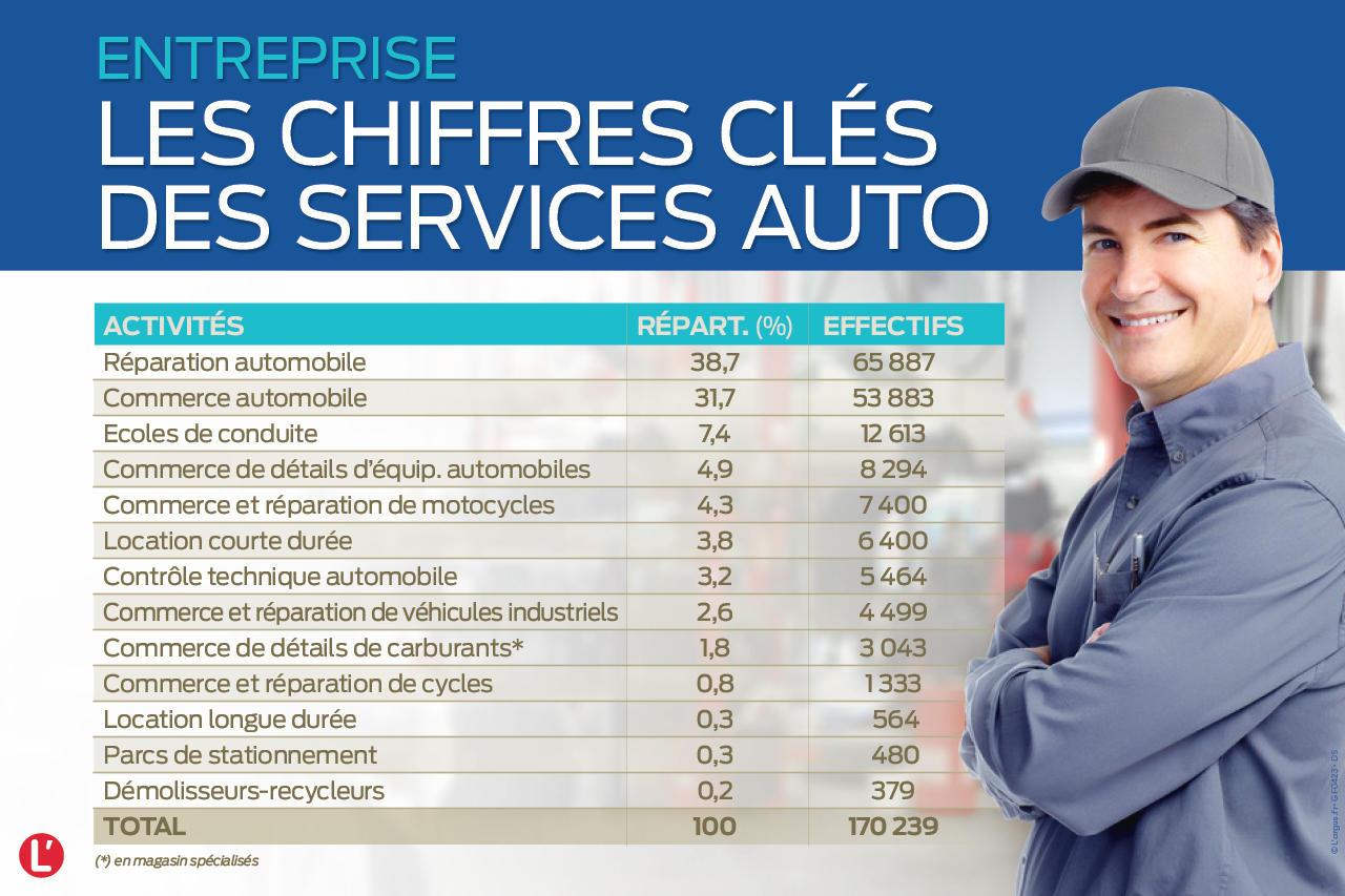 Quels sont les chiffres clés du secteur automobile en France en 2024