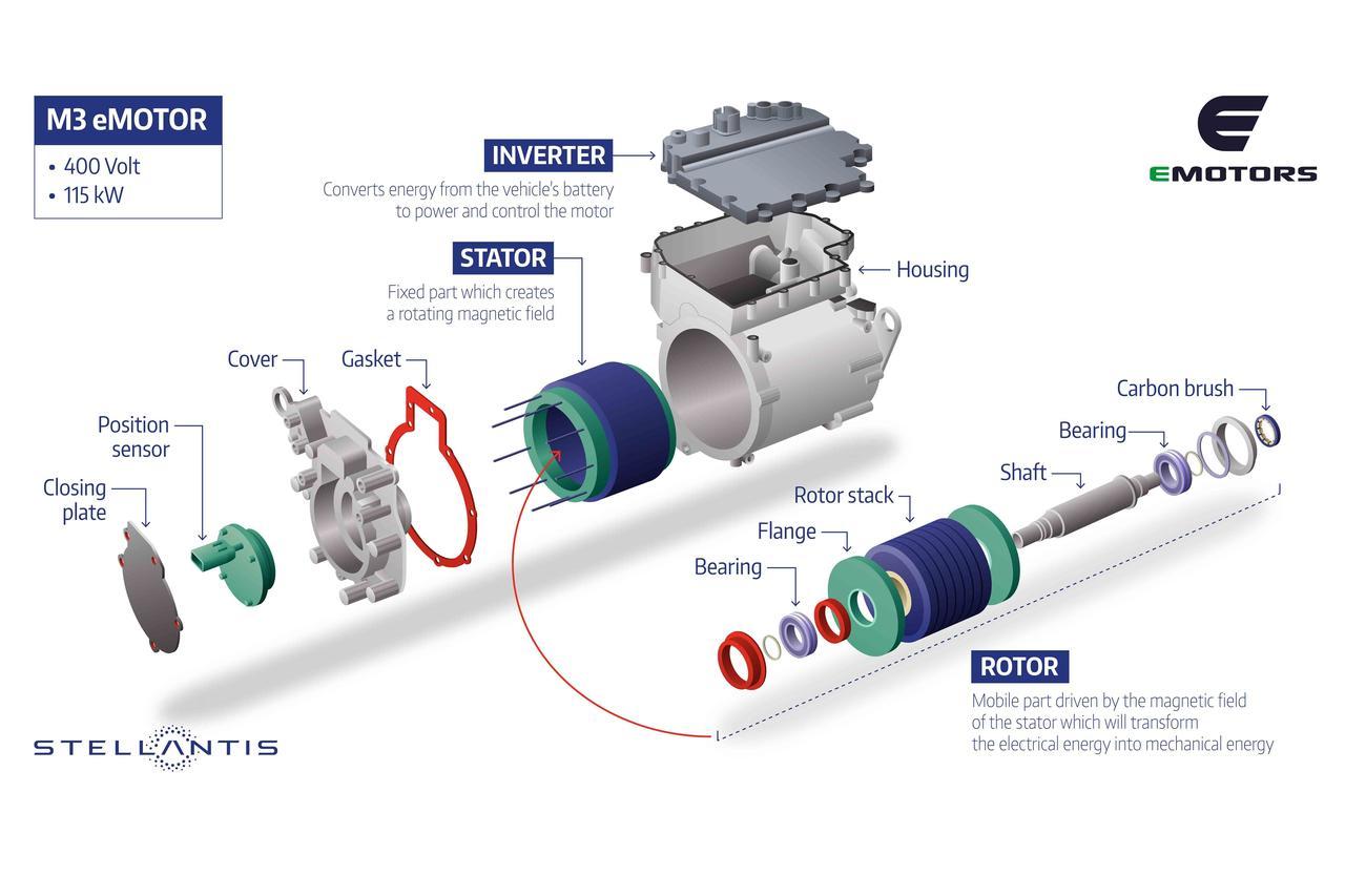 Photo 5 - Les différents composants du moteur M3 de Stellantis produit ...