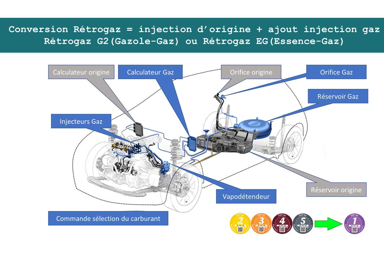 GPL. Stations-service, modèles, tarifs… Tout savoir sur ce carburant à ...