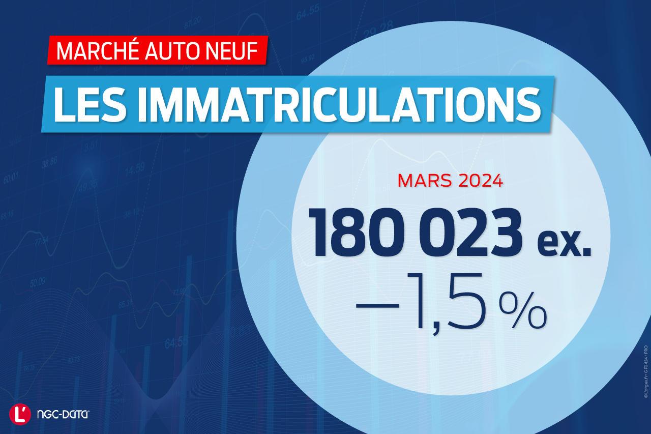 Marché auto. Renault et Toyota sauvent une fin de trimestre contrastée face à Peugeot et Citroën